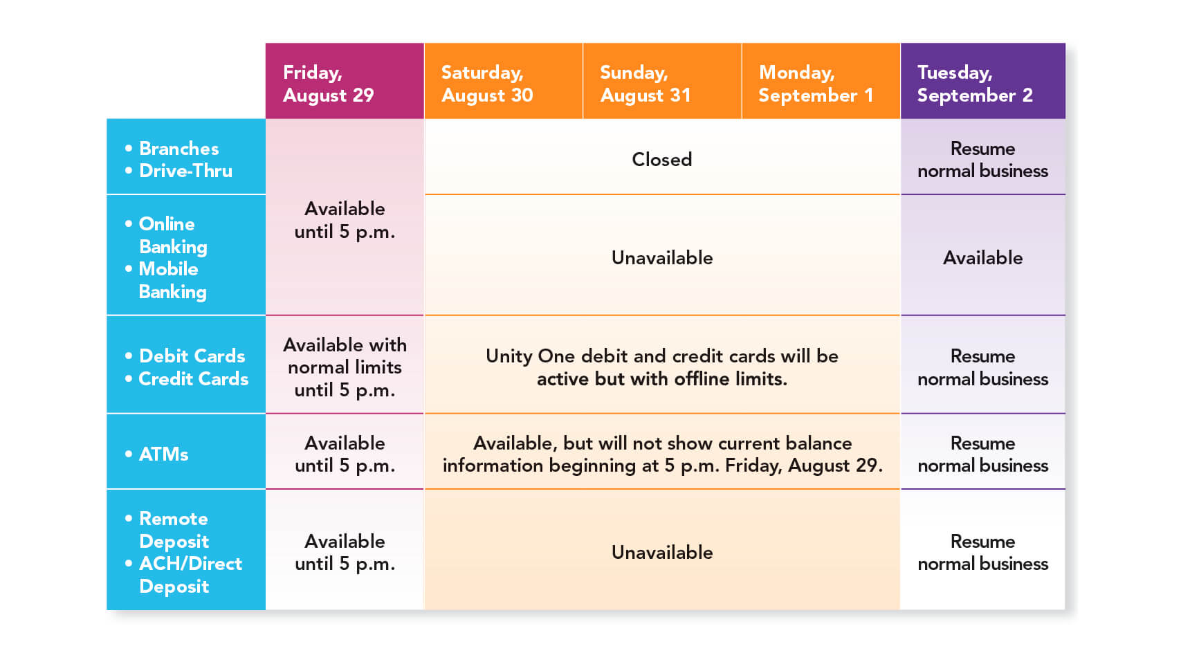 Upgrade - Unity One Credit Union