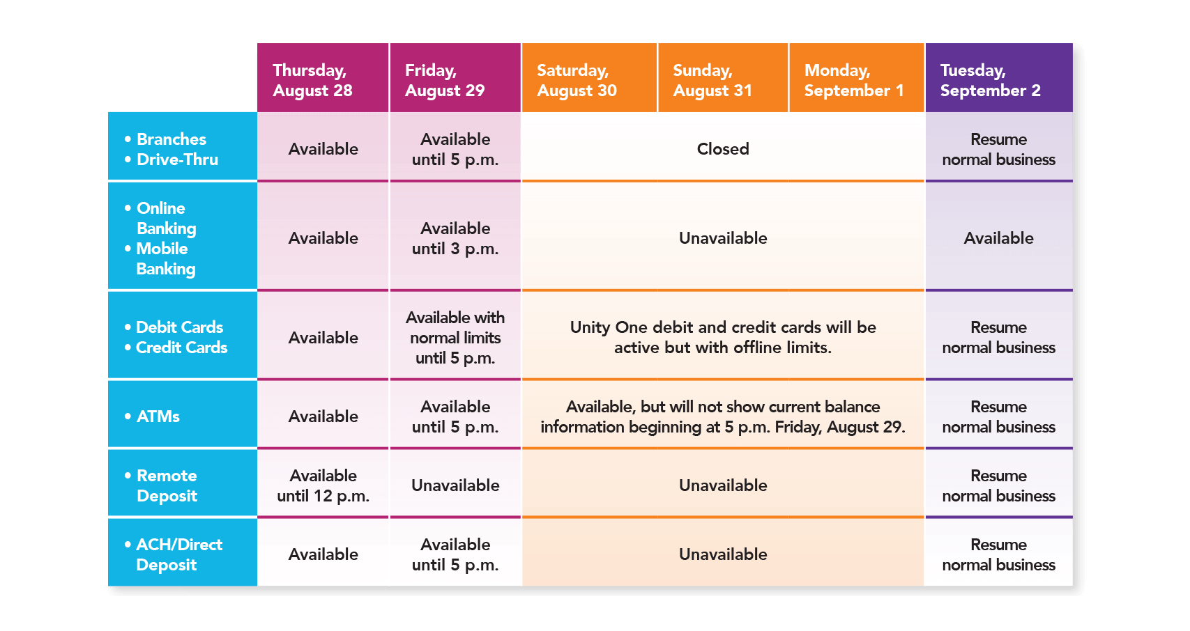 Upgrade - Unity One Credit Union